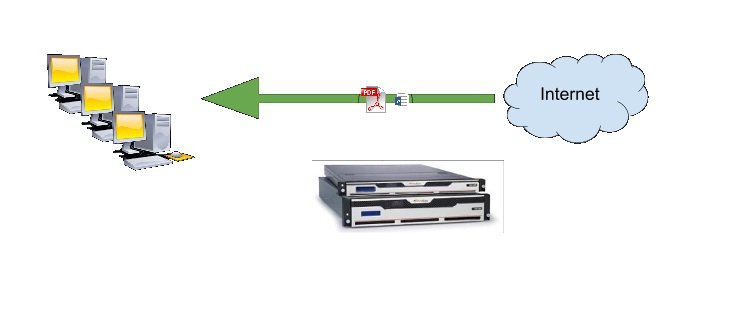 FireEye Security Devices Provide Attackers with Backdoor into Corporate ...