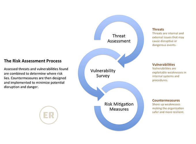 How To Define Information Security Plan 