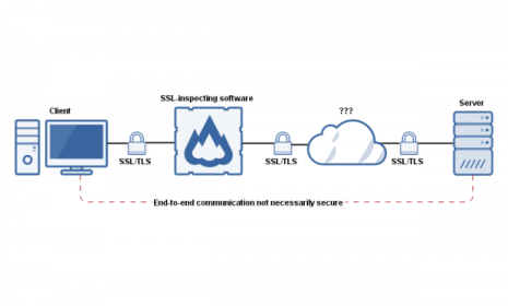 US-CERT: Security Products That Perform HTTPS Interception Weaken Security