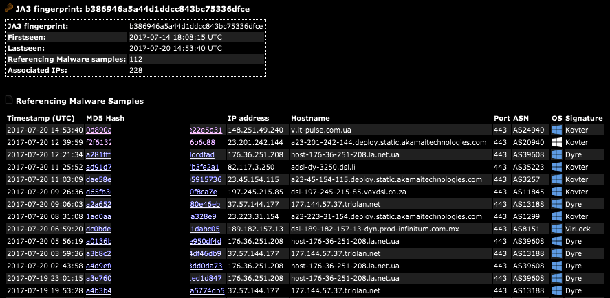 SSL/TLS Client Fingerprinting for Malware Detection