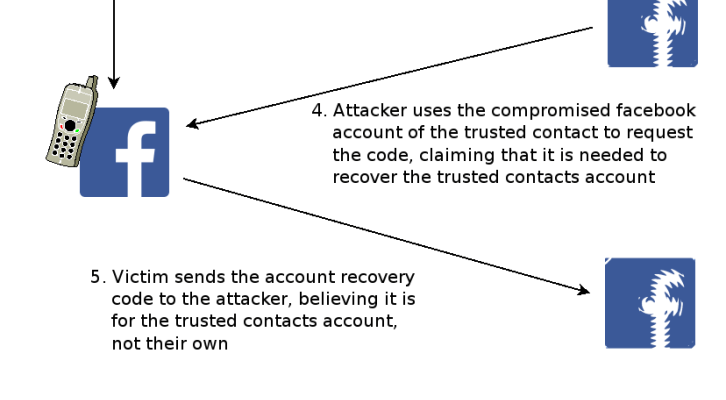 A new Facebook scam allows your friend contacts to hack your account