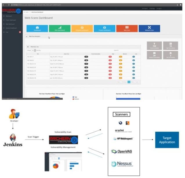 Archery, perform scans and manage vulnerabilities with this tool
