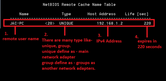 Netbios Over TCP/IP - nbtstat usage in detail. It can be used in public ...