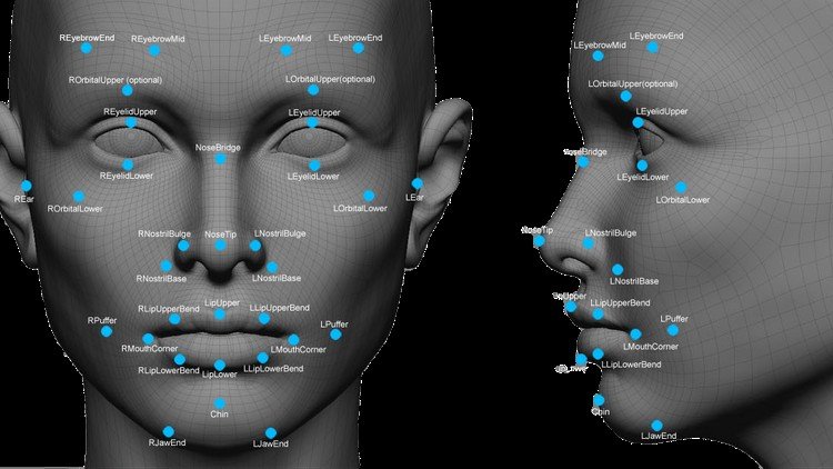 8 methods for bypassing cameras and facial recognition software