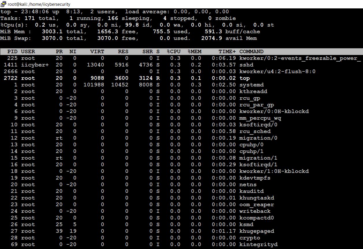 How To Check If Your Linux Server is Hacked or Not