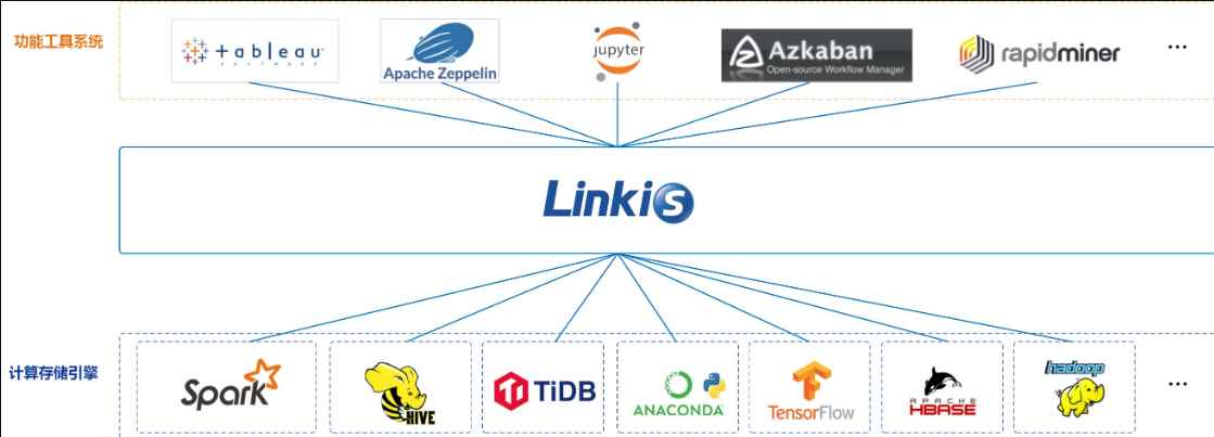 Critical Remote code execution flaw in Apache Linkis