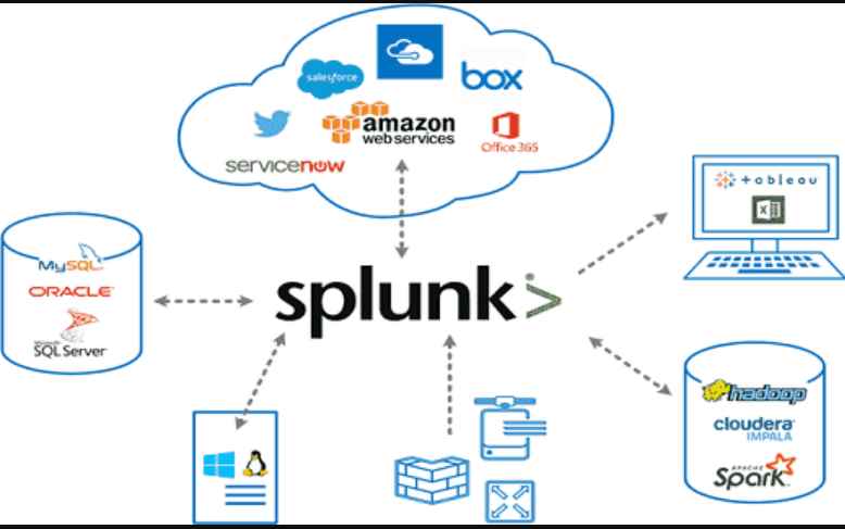Exploit Code For Splunk Vulnerability Published Allows Remote Code Execution On The System 