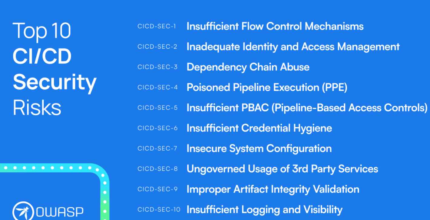 OWASP publishes Top 10 CI/CD Security Risks Guidelines