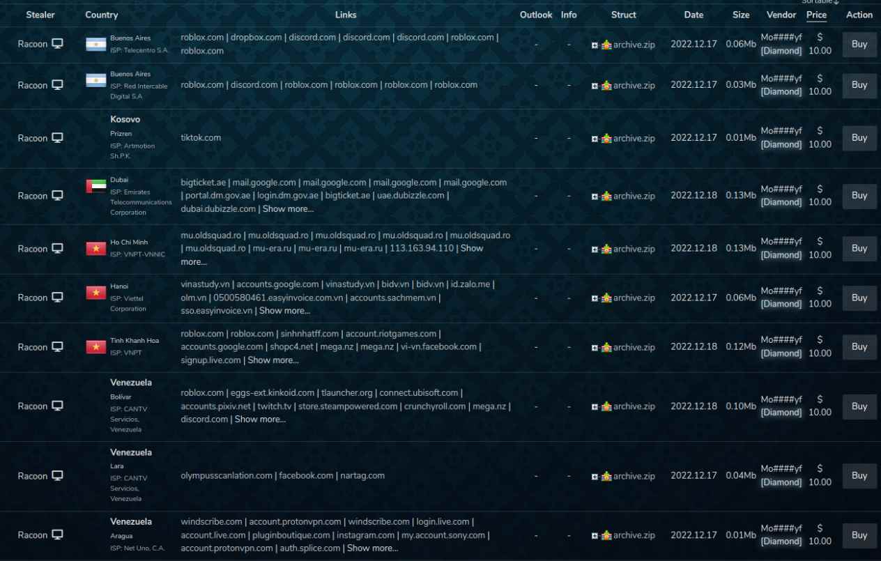 Be careful of Risepro malware, a new version of Vidar Infostealer