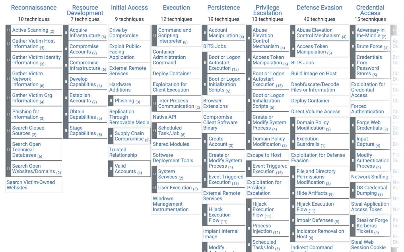 A Beginner's Guide to MITRE ATT&CK Framework
