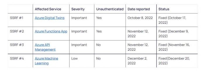Four server-side request forgery (SSRF) vulnerabilities impacting ...