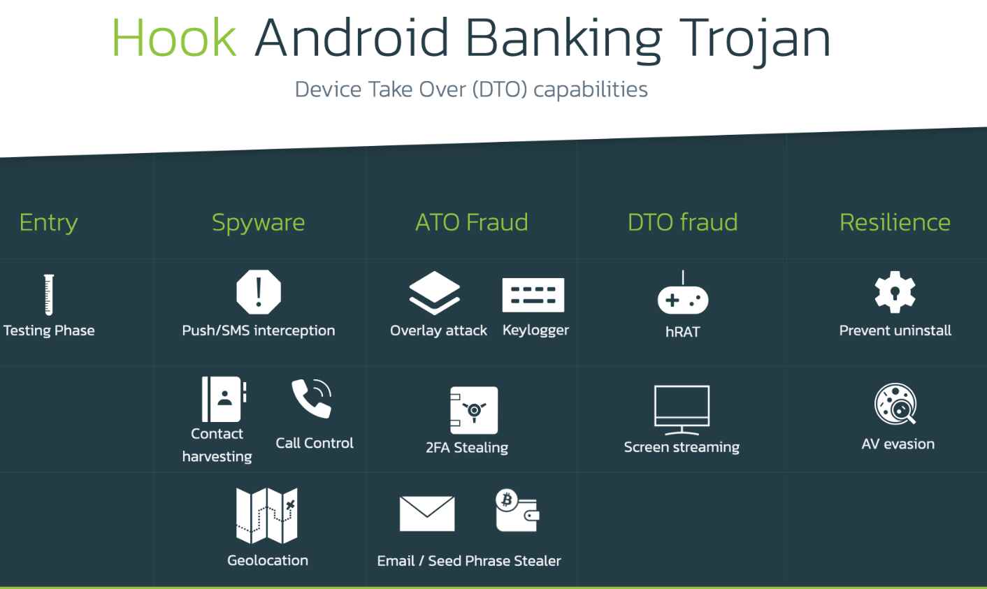 This new android malware allows to hack & spy on any Android phone