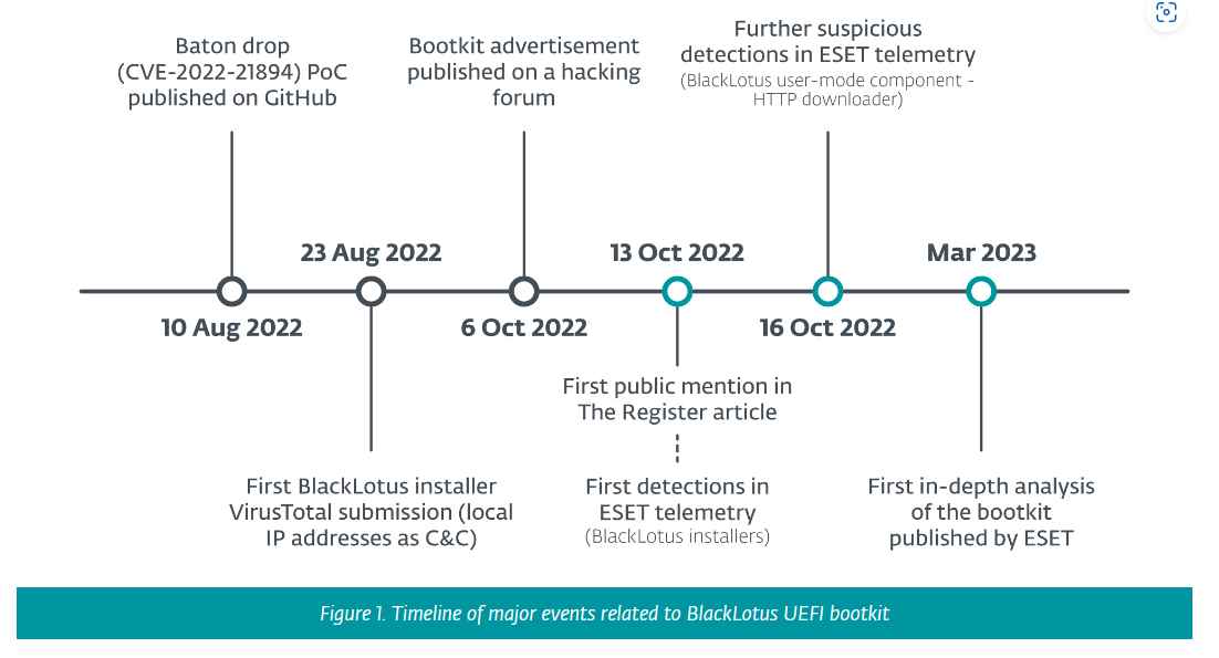 This new UEFI bootkit malware of size 80 Kb can hack patched Windows 11 ...