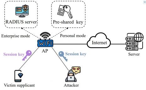 Step by step process of hacking ATMs using black box. ATM jackpotting
