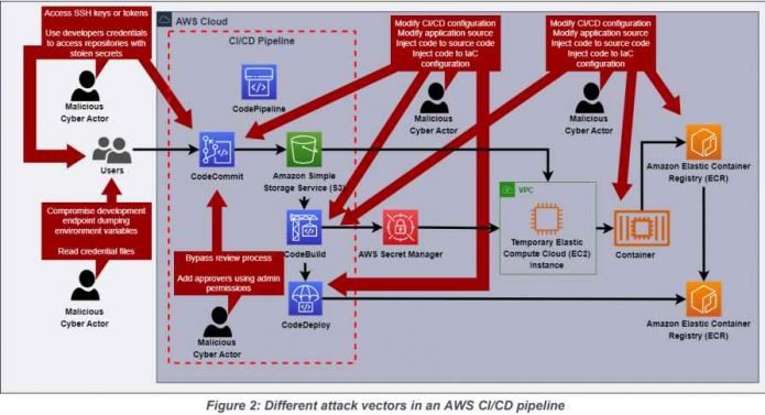 Hack WhatsApp of your Friend by sending a Single Link