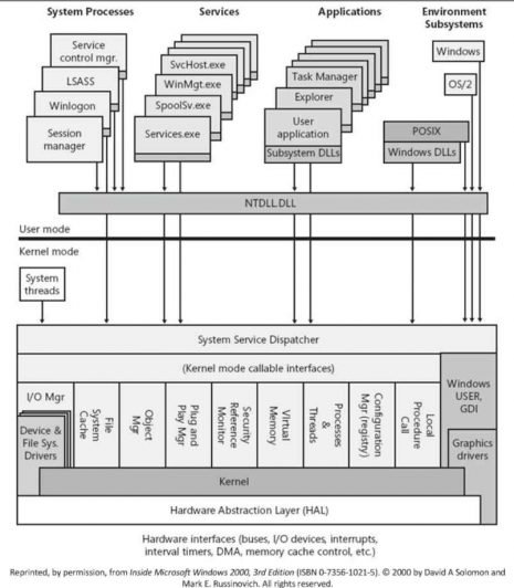 New Antivirus, EDR detection evading technique allows injecting code in ...