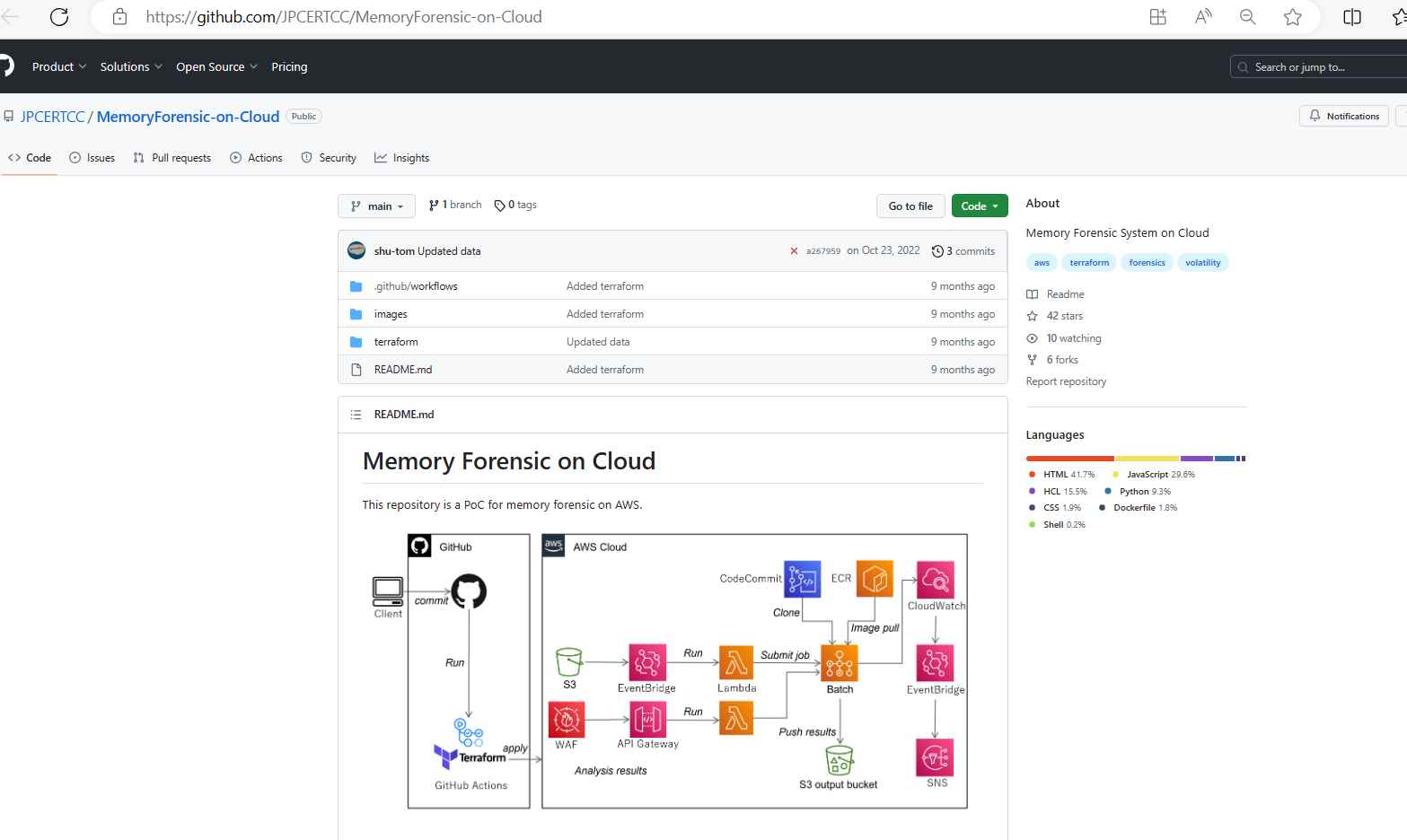 Top 5 free cloud security tools, that can protect your AWS & Azure cloud data from hackers
