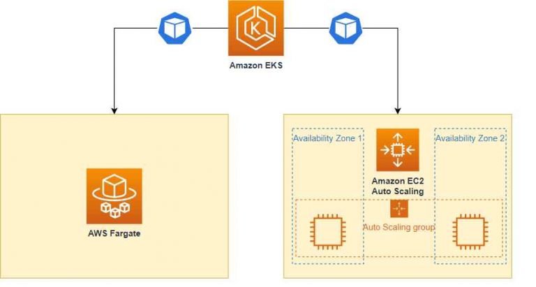 How cyber criminals are hacking into AWS Fargate, EKS & evading cloudtrail logs detection