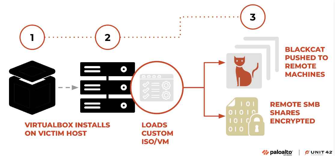 This new technique allows you to install ransomware and avoid EDR on ...