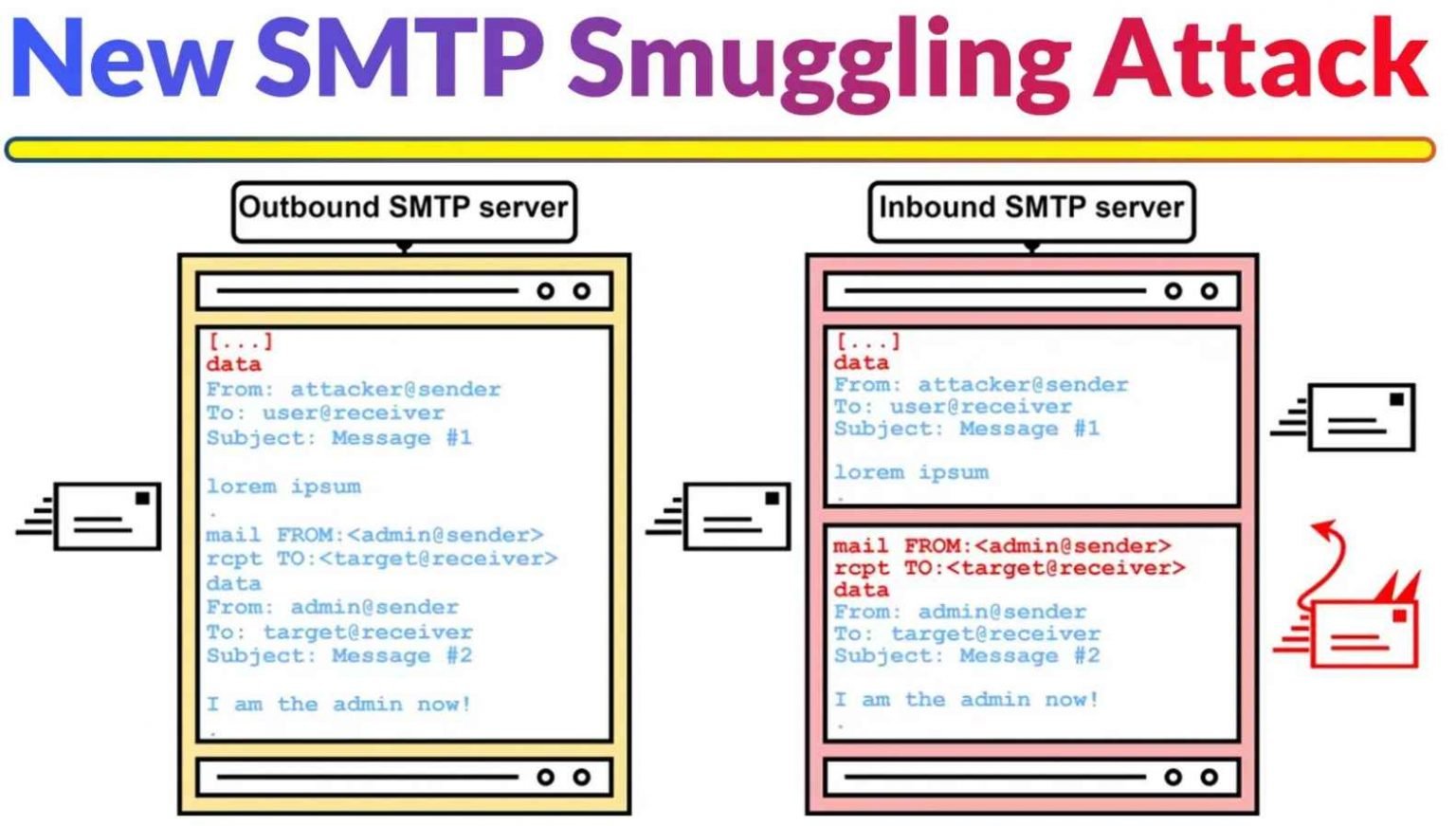 How to send spoof emails from domains that have SPF and DKIM ...