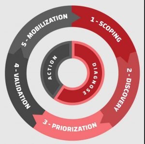 Create your own BotNet using simple commands (Step By Step tutorial)