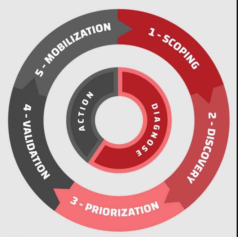 New Linux for Cyber forensics and Investigators - CSI Linux