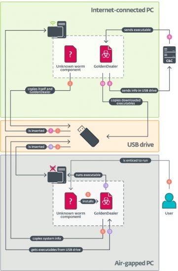 This Hacker Toolkit Can Breach Any Air-Gapped System – Here’s How It Works