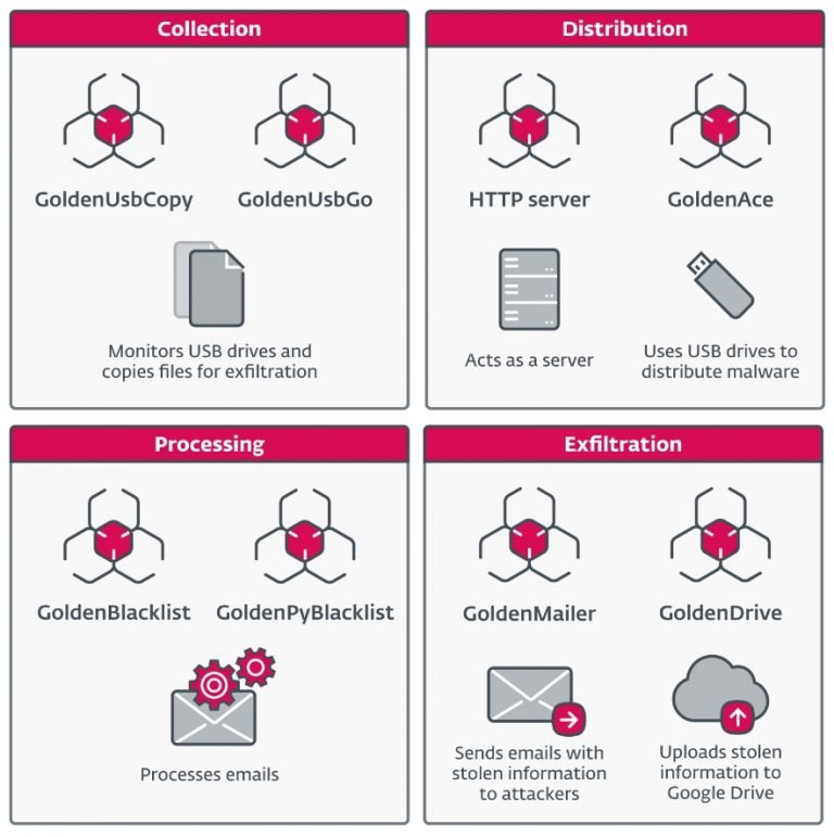 This Hacker Toolkit Can Breach Any Air-Gapped System – Here’s How It ...