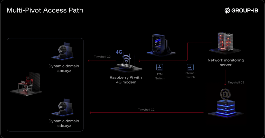 Backdooring ATMs via Bootloader? These Hackers Showed It’s Still ...